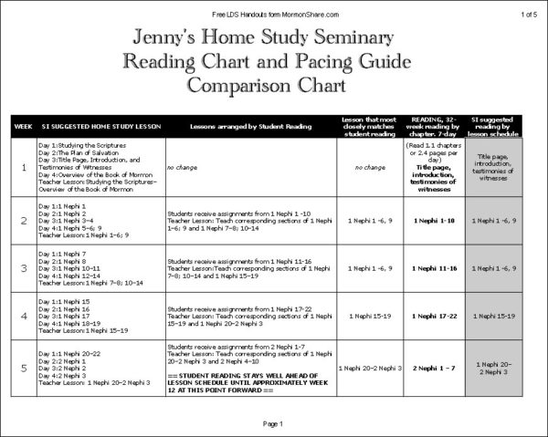 { Mormon Share } Book of Mormon Reading to Lesson Correlation Chart for ...